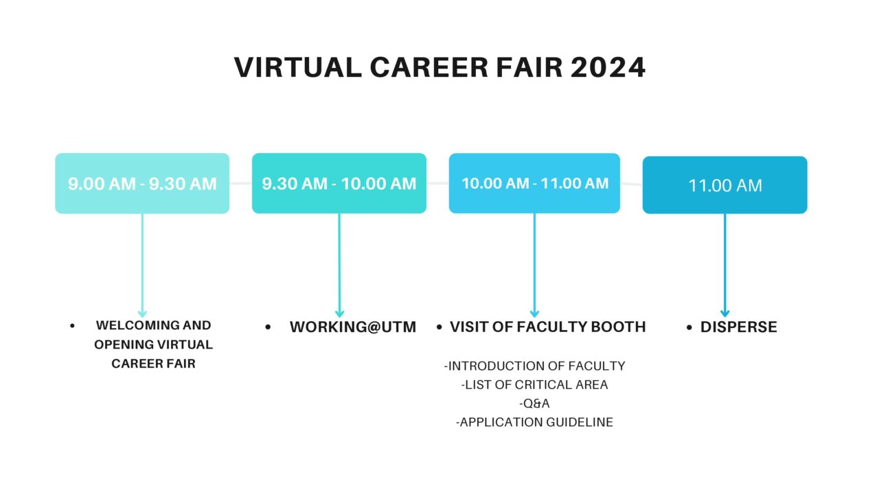 VIRTUAL CAREER FAIR 2024 | Bahagian Sumber Manusia