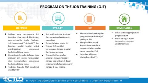 PROGRAM ON THE JOB TRAINING (OJT) | CTLD