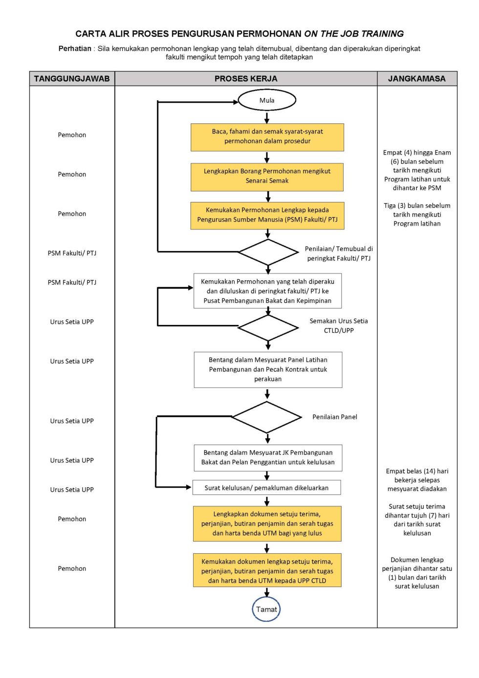 PROGRAM ON THE JOB TRAINING (OJT) | CTLD