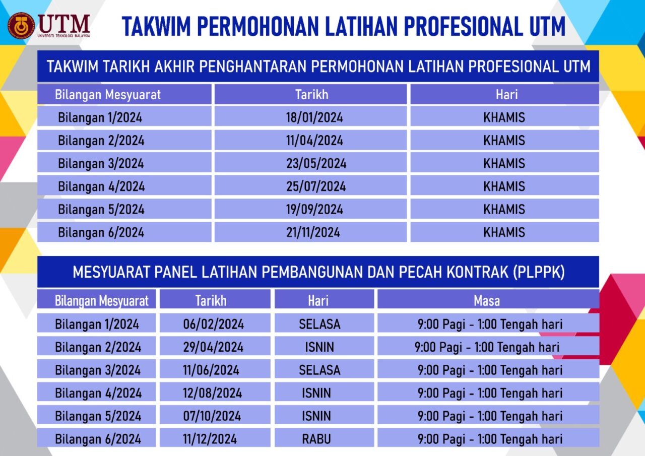 Pembangunan Profesional V2 | CTLD