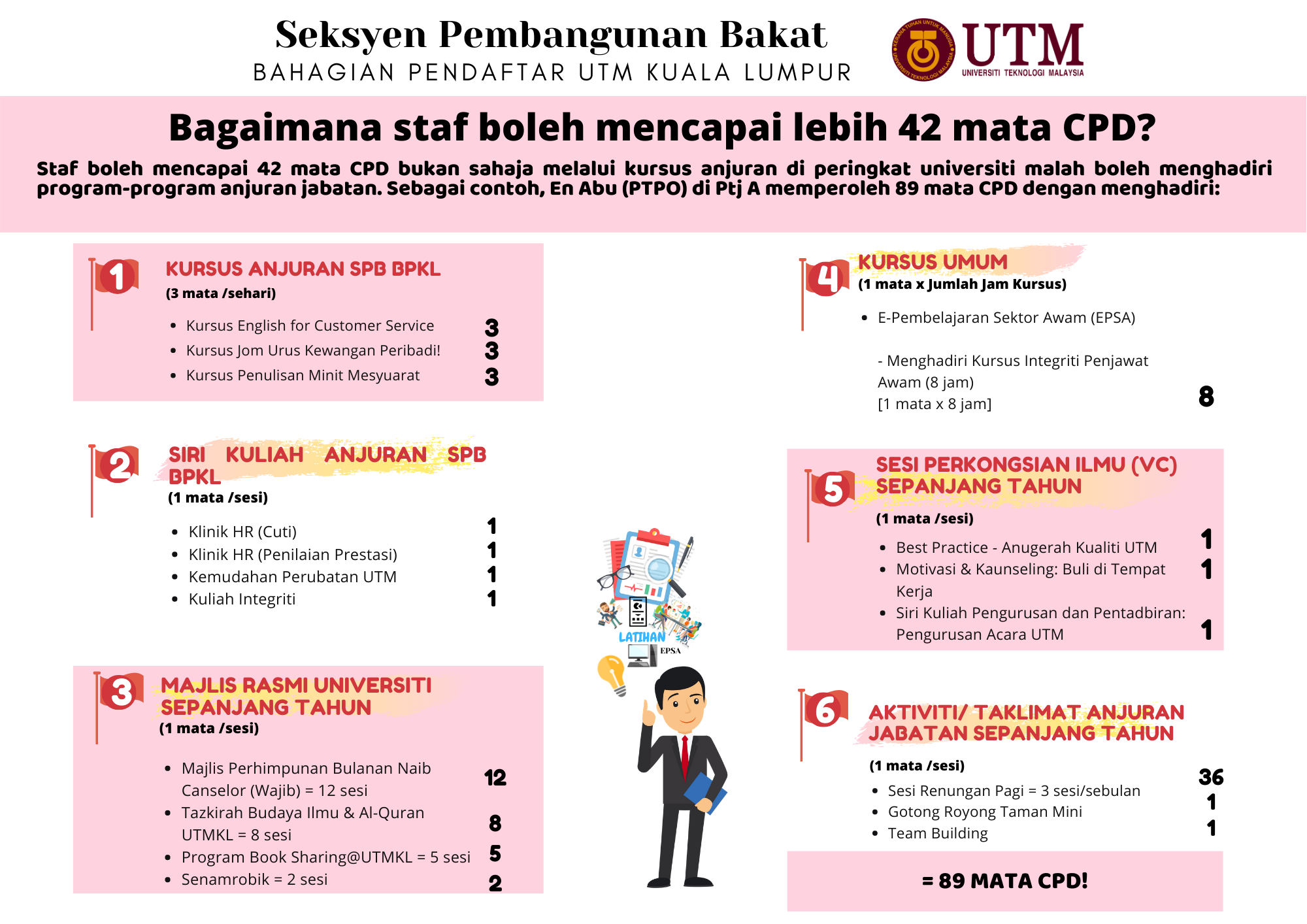 Infografik Site | BAHAGIAN PENDAFTAR KUALA LUMPUR