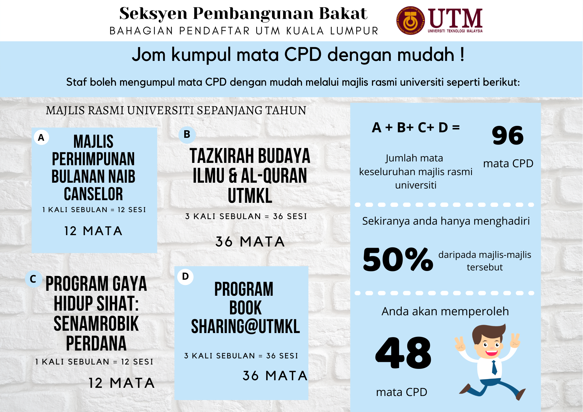 Infografik Site | BAHAGIAN PENDAFTAR KUALA LUMPUR