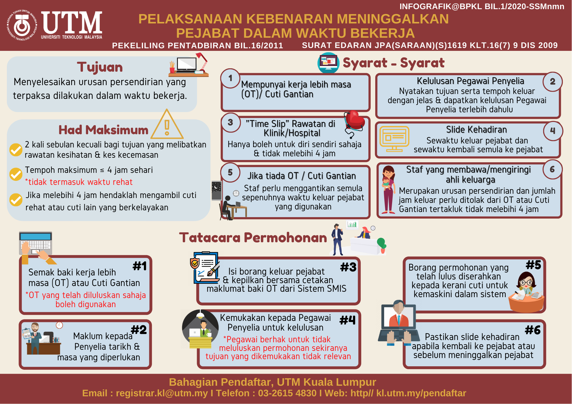 Infografik Site | BAHAGIAN PENDAFTAR KUALA LUMPUR