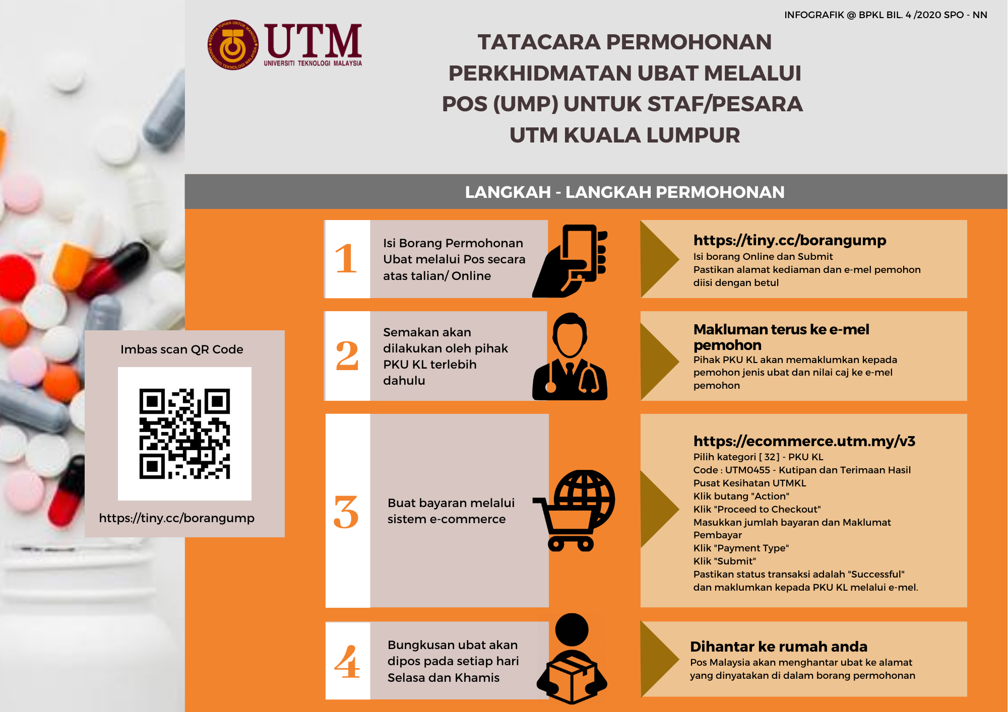 Infografik Site | BAHAGIAN PENDAFTAR KUALA LUMPUR