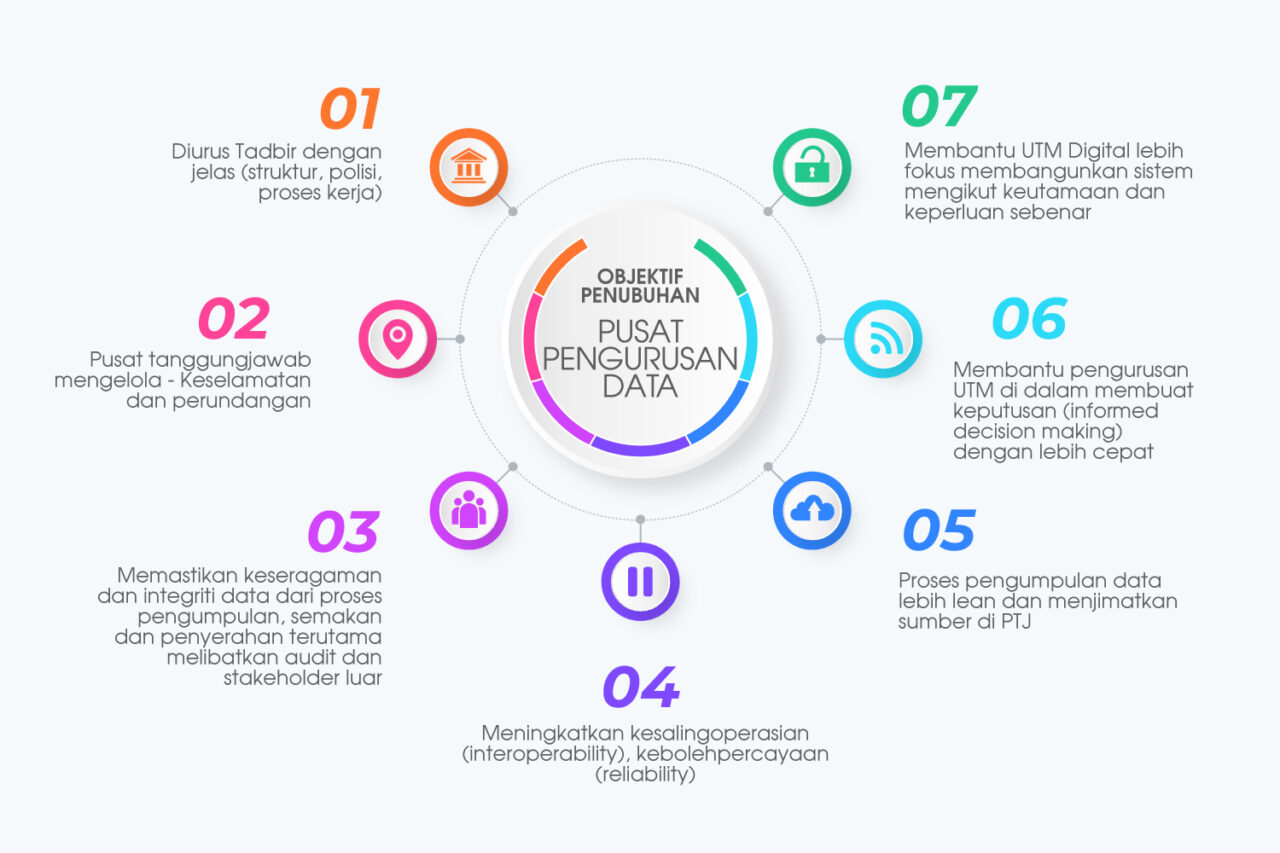 PPDU | Pusat Pengurusan Data Universiti