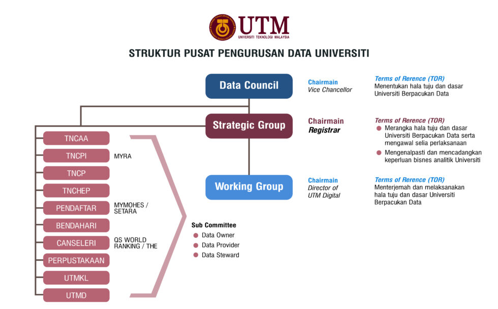 Struktur PPDU | PPDU