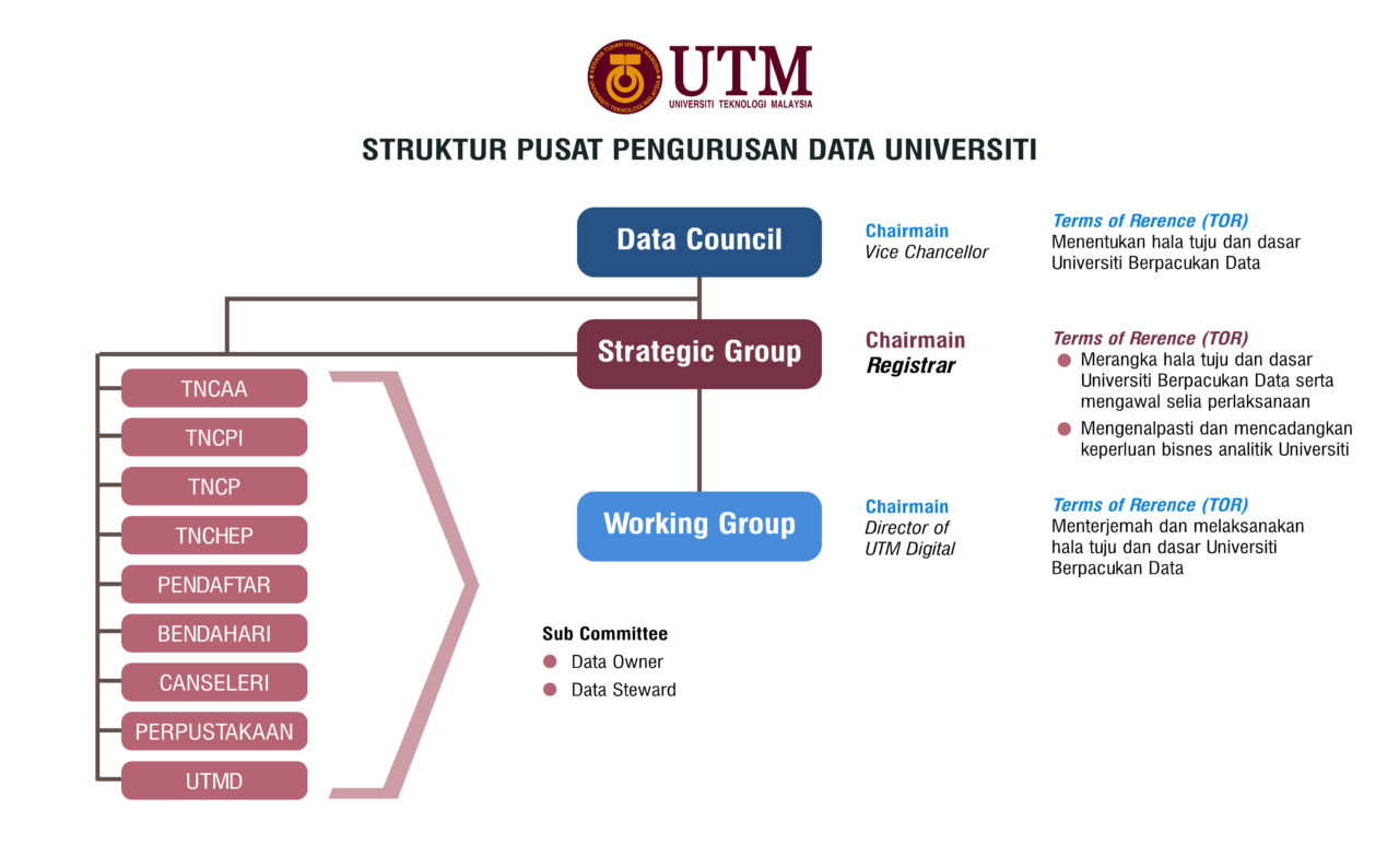 Struktur PPDU | PPDU