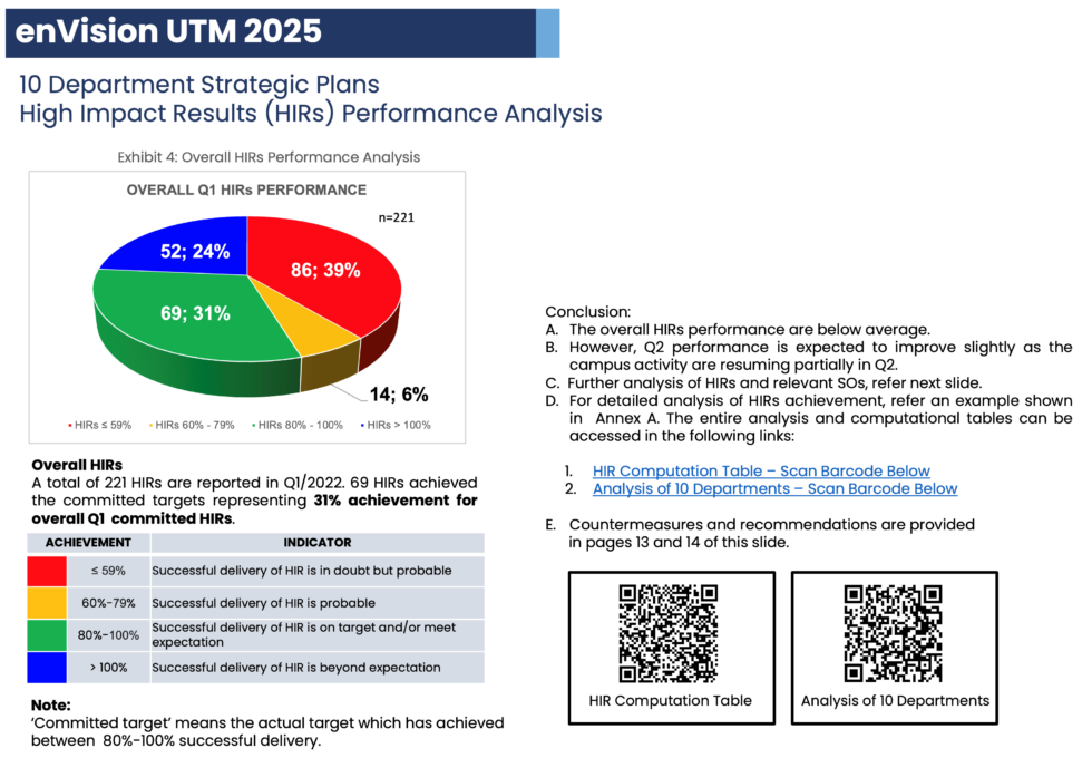 Perancangan Strategik UTM | AUDIT SUSULAN AUTONOMI AWAM (UGGI)