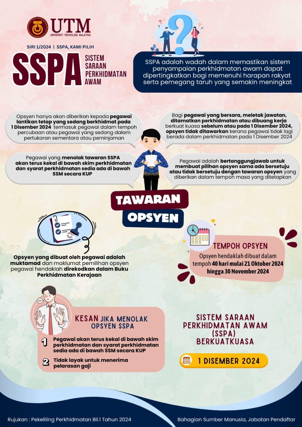 APA ITU SISTEM SARAAN PERKHIDMATAN AWAM (SSPA)? | Jabatan Pendaftar