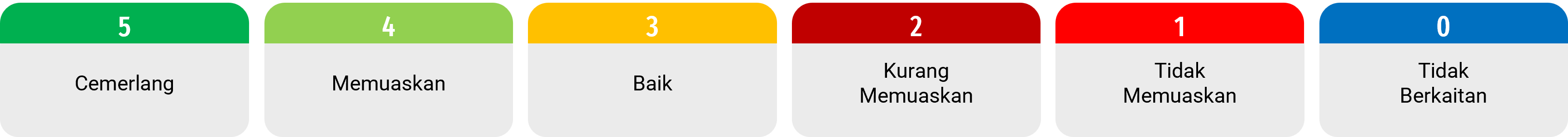 CSI | Pengurusan Kualiti